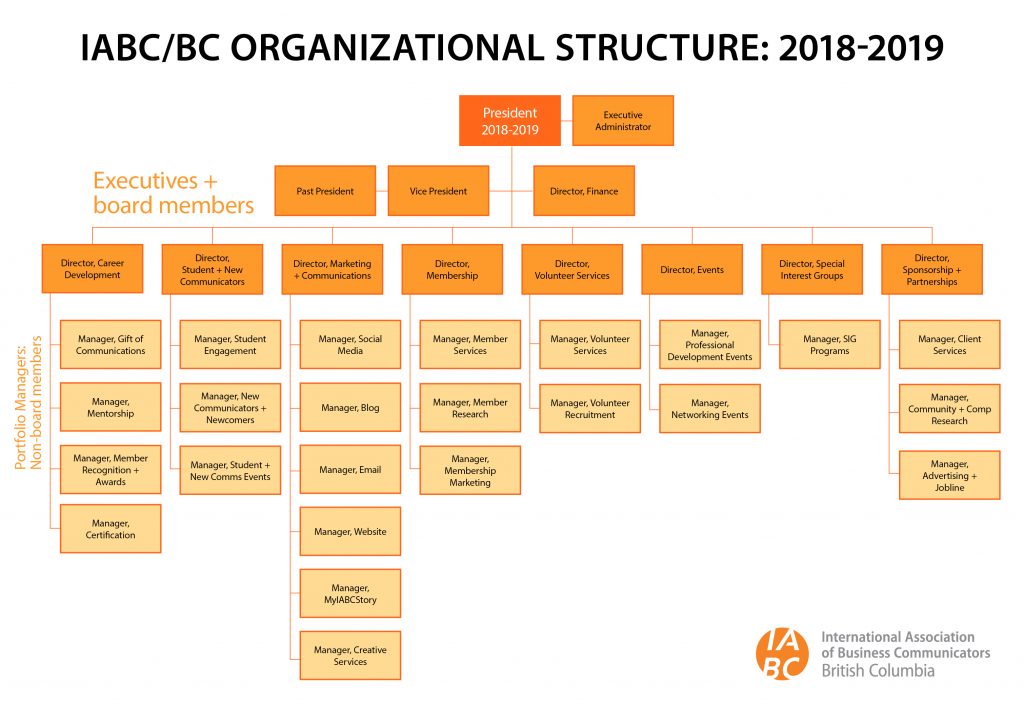 IABCBC_Org chart | IABC/BC