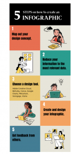How to create an infographic in 5 steps | IABC/BC